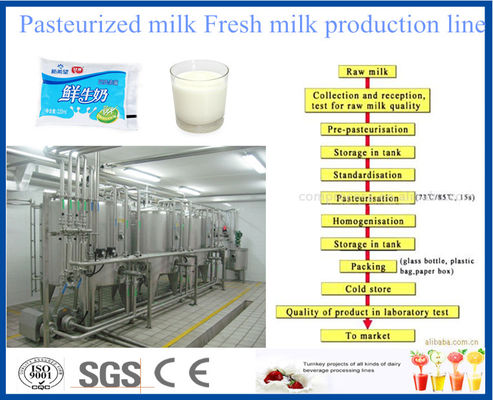 Proses Susu 5000LPH Multifungsi dengan susu pasteurisasi, UHT, krim dan ...